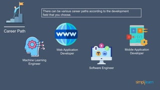 How To Learn Programming For Beginners | How To Start Coding | Learn Programming | Simplilearn | PPT