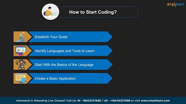 Programming For Beginners How To Start Coding In 2023 Introduction To Programming