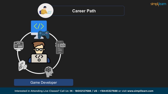 Programming For Beginners How To Start Coding In 2023 Introduction To Programming