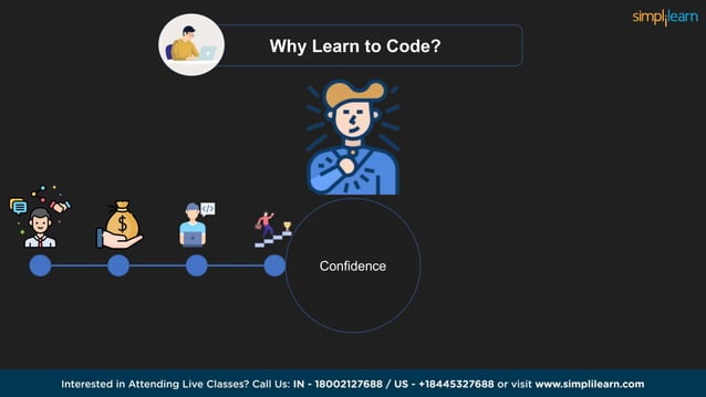Programming for Beginners | How to Start Coding in 2023? | Introduction to Programming ...