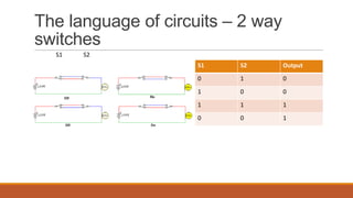 Programming for daily life - introduction | PPTX