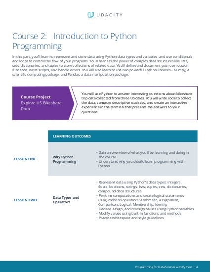 Programming+for+Data+Science+with+Python+Nanodegree+Program+Syllabus.pdf Programming+for+Data+Science+with+Python+Nanodegree+Program+Syllabus.pdf