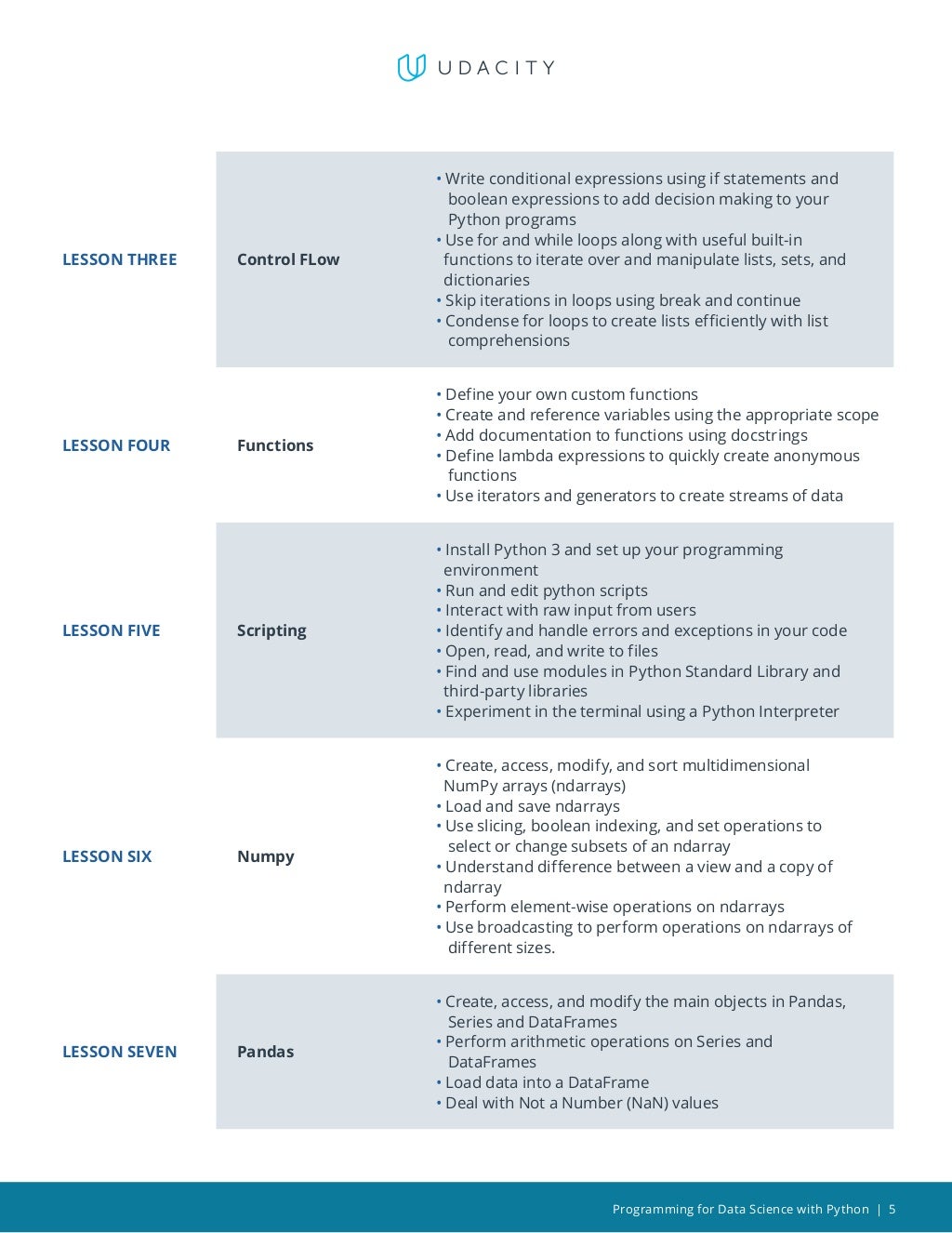 Programming+for+Data+Science+with+Python+Nanodegree+Program+Syllabus.pdf Programming+for+Data+Science+with+Python+Nanodegree+Program+Syllabus.pdf