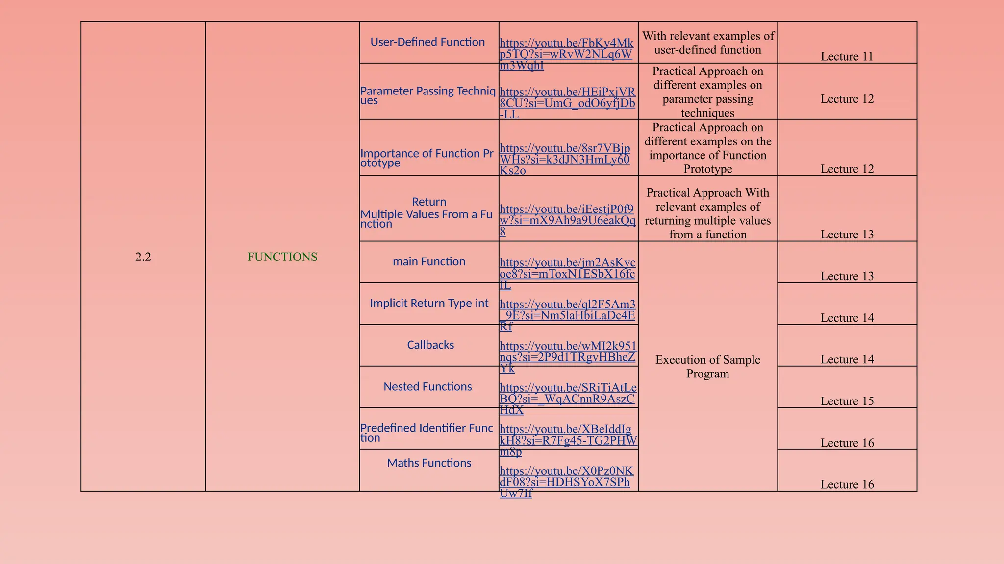 PROGRAMMING FOR PROBLEM SOLVING_ CS11030.pptx
