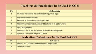 PROGRAMMING FOR PROBLEM SOLVING_ CS11030.pptx
