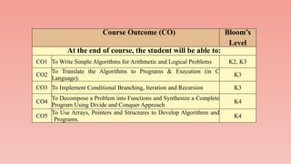 PROGRAMMING FOR PROBLEM SOLVING_ CS11030.pptx