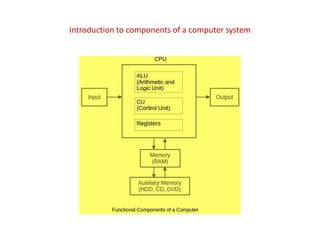 Programming for Problem Solving | PPT