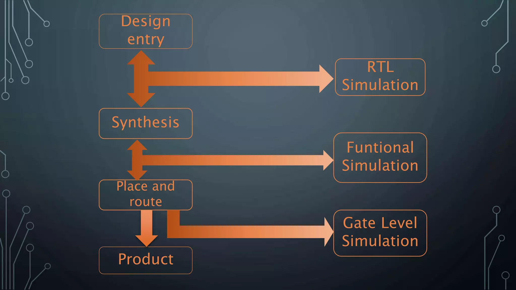 Programming FPGA in electronic systems | PPT Programming FPGA in electronic systems | PPT