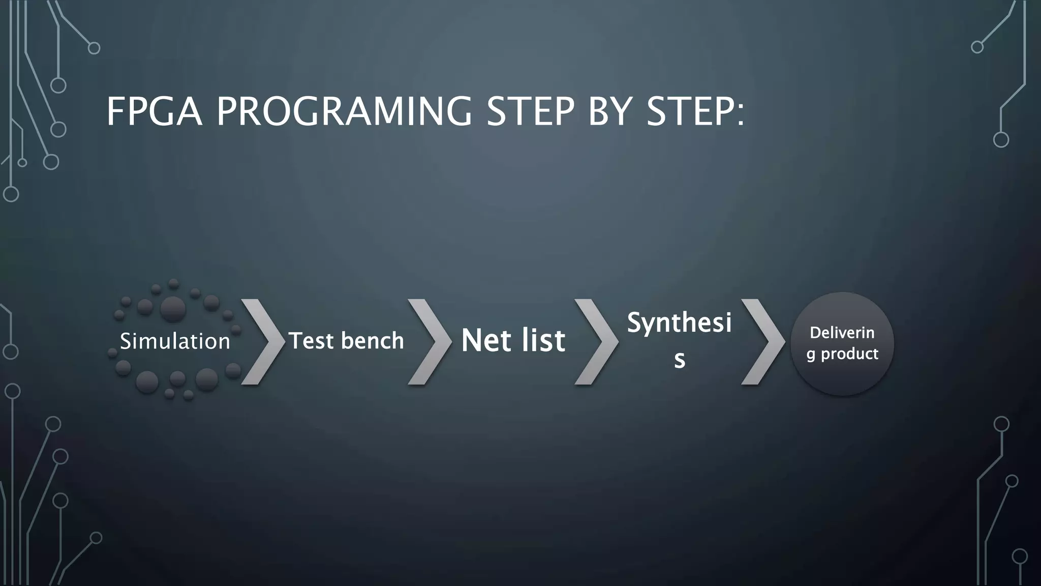 Programming Fpga In Electronic Systems Ppt