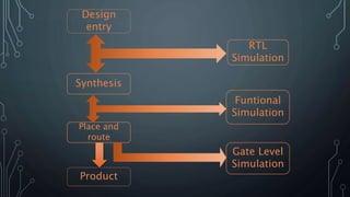 Programming FPGA in electronic systems | PPT