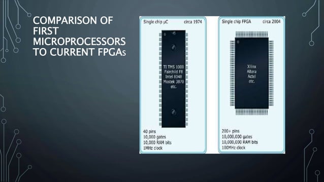 Programming Fpga In Electronic Systems Ppt
