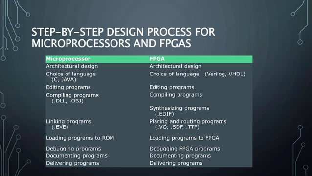 Programming Fpga In Electronic Systems Ppt