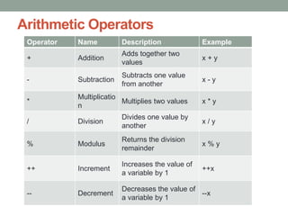 Programming fundamental 02.pptx