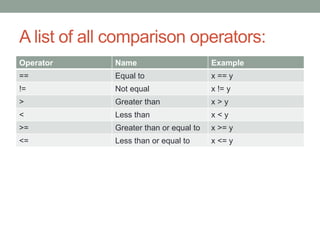 Programming fundamental 02.pptx
