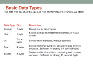 Programming fundamental 02.pptx