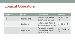 Programming fundamental 02.pptx