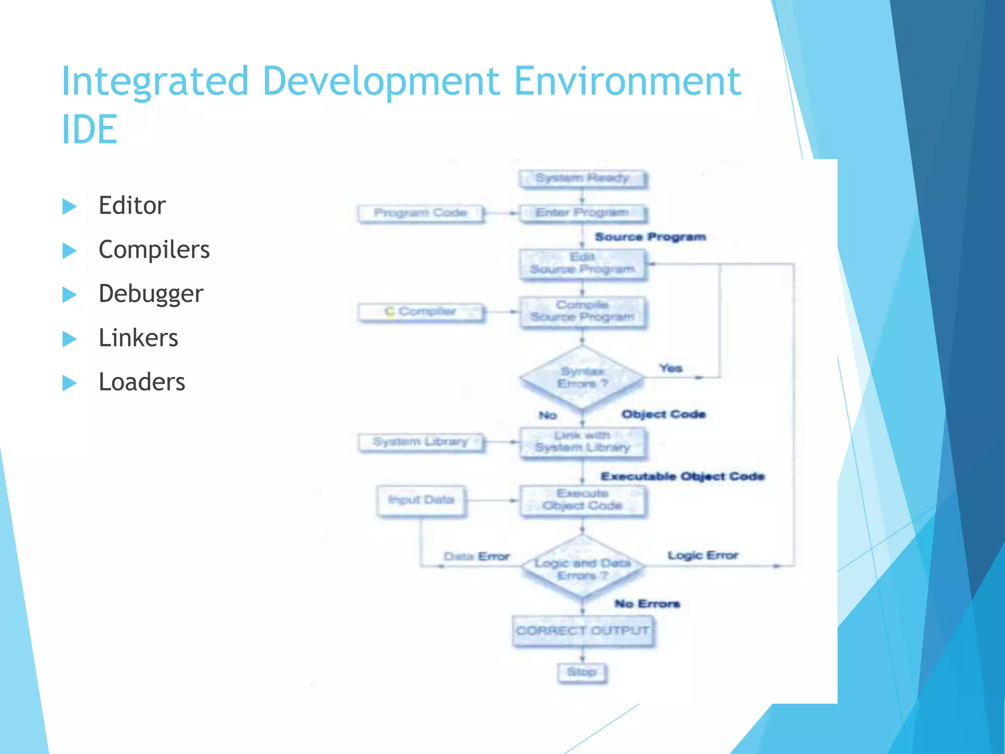 Programming Fundamentals | PPT