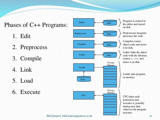 Programming Fundamentals 3