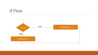 Programming Fundamentals in C++ structures | PPT