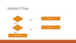 Programming Fundamentals in C++ structures | PPT
