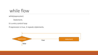 Programming Fundamentals in C++ structures | PPT