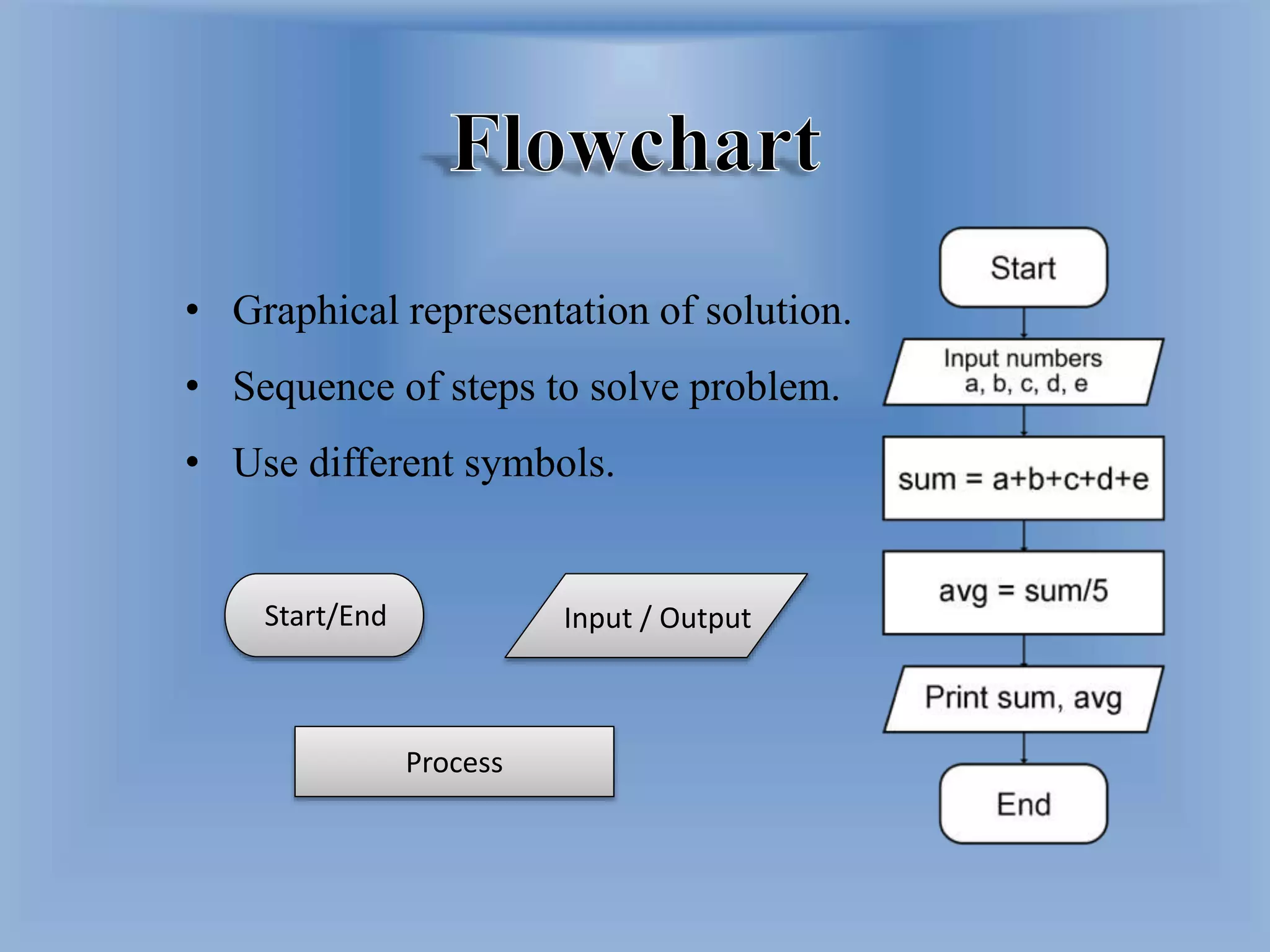 Programming Fundamentals Chapter-1.pptx