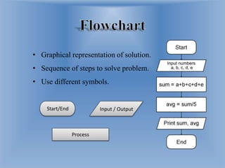 Programming Fundamentals Chapter-1.pptx
