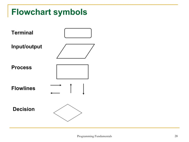 Programming_Fundamentals_Chapter_1_INTRO.pdf