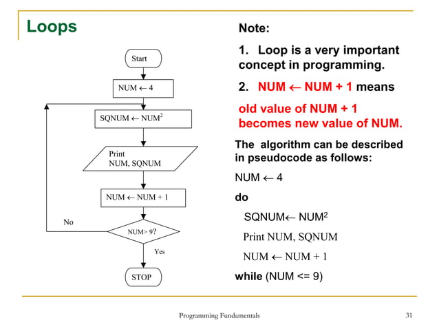 Programming_Fundamentals_Chapter_1_INTRO.pdf