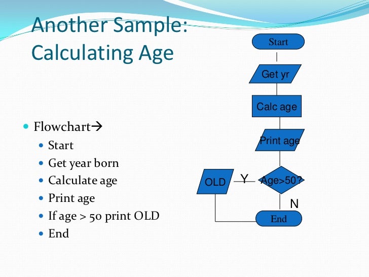 Programming fundamentals lecture 3 Programming fundamentals lecture 3