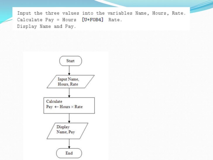 Programming fundamentals lecture 3 Programming fundamentals lecture 3