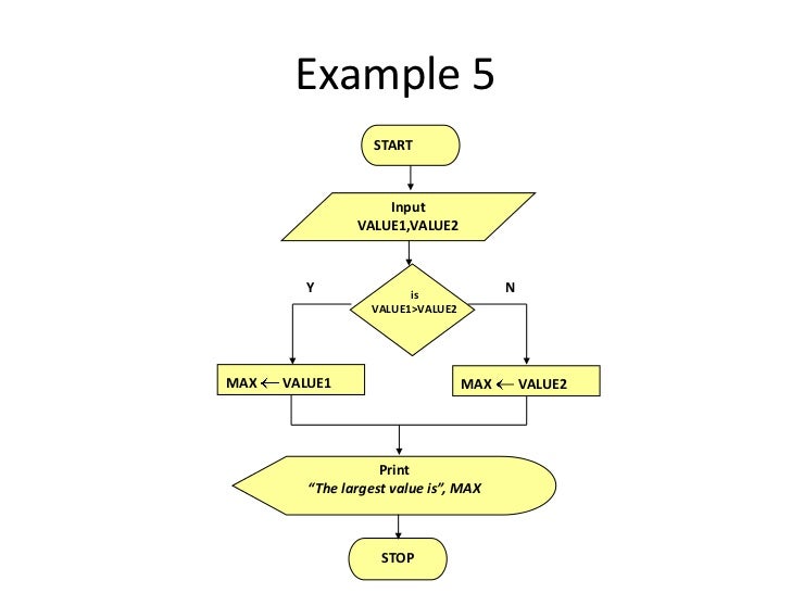 Programming fundamentals lecture 4