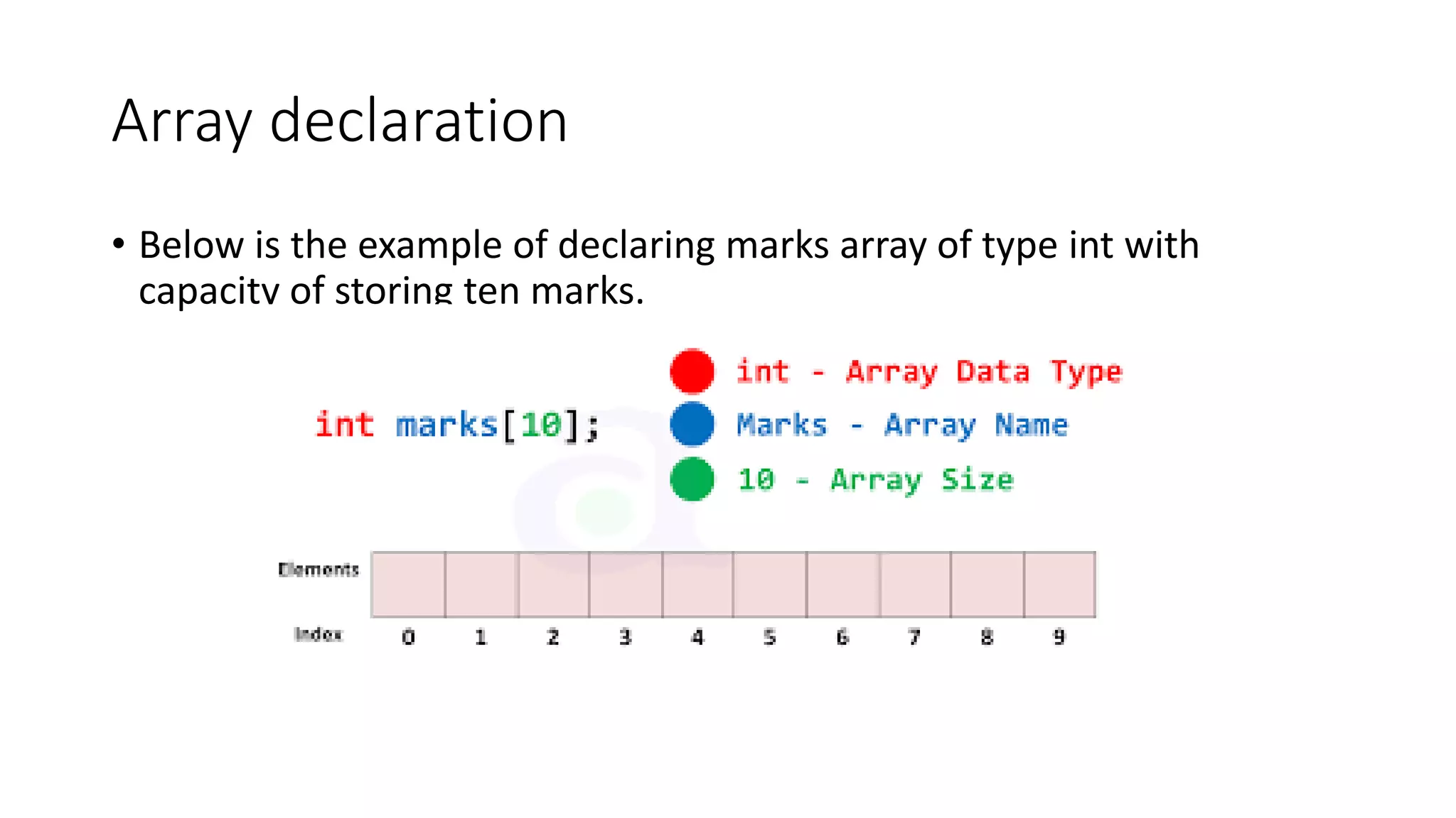 Programming fundamentals week 12.pptx