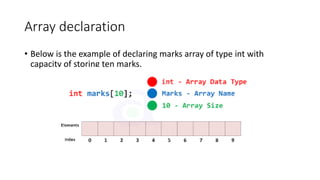 Programming fundamentals week 12.pptx