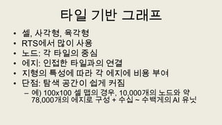 Programming game ai | PPT