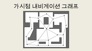 Programming game ai | PPT