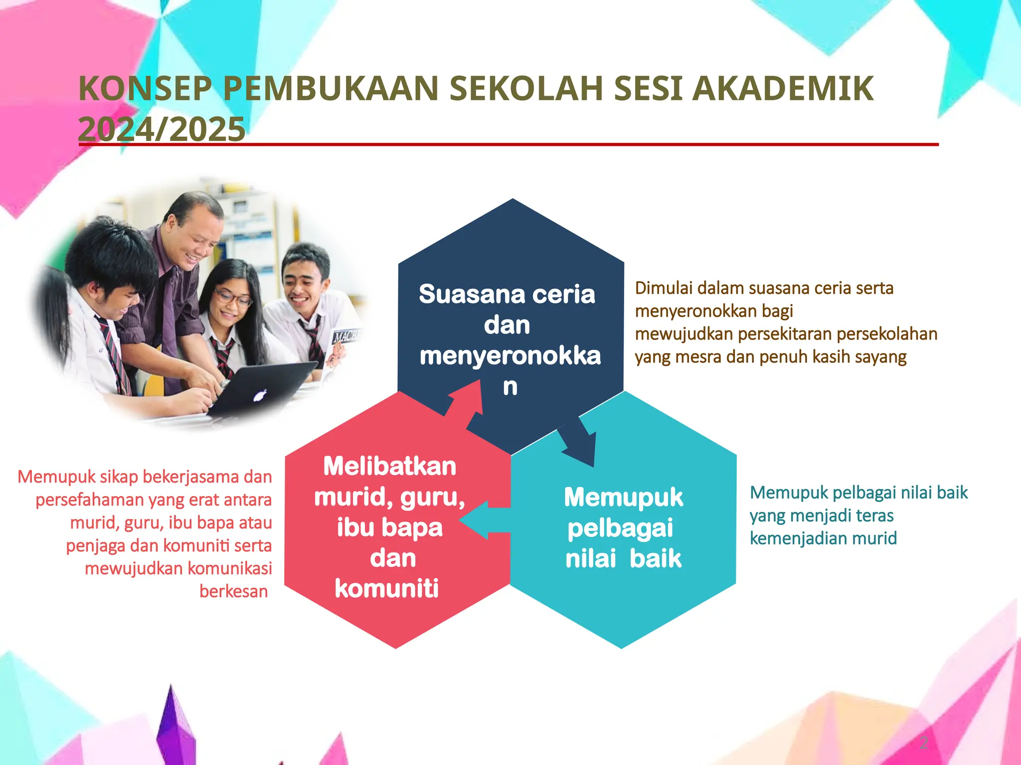PROGRAM MINGGU PERTAMA PEMBUKAAN SEK 2024.pptx