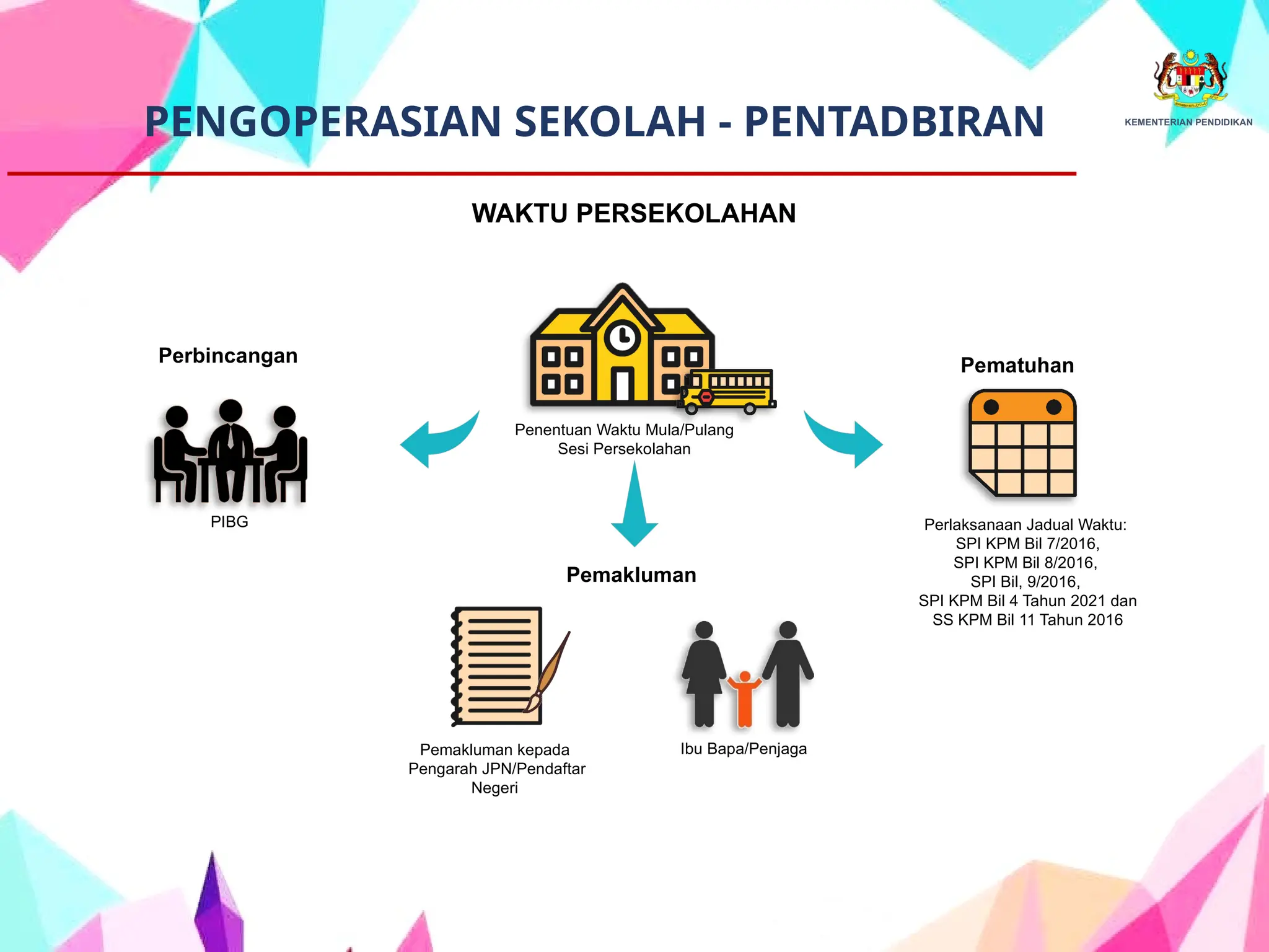 PROGRAM MINGGU PERTAMA PEMBUKAAN SEK 2024.pptx