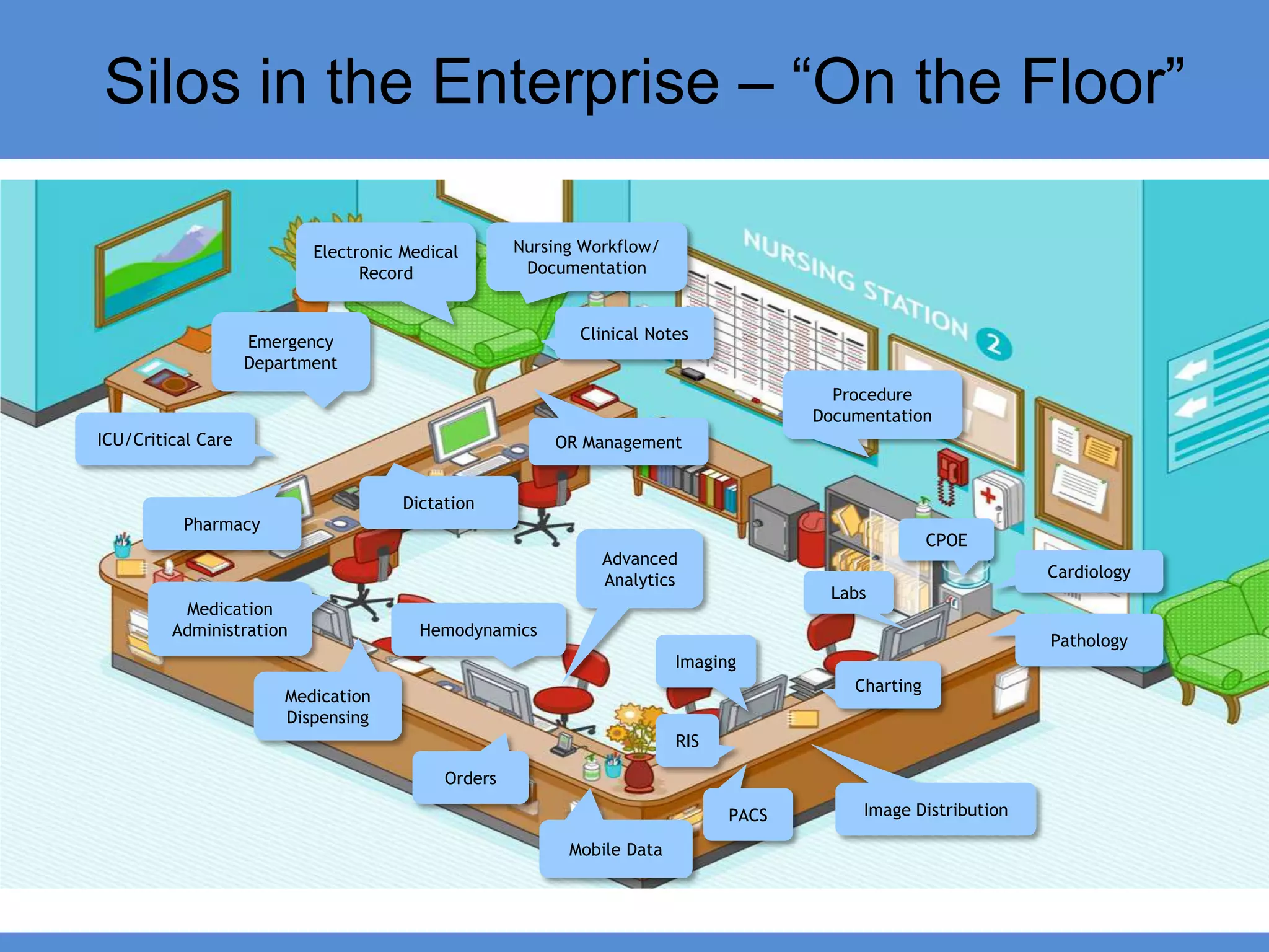 Programming Healthcare Silos | PPTX