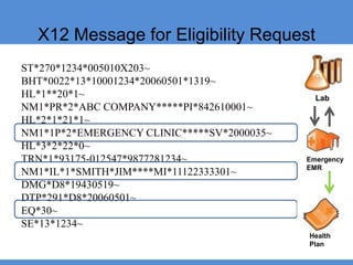 Programming Healthcare Silos | PPT