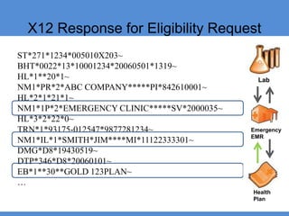 Programming Healthcare Silos | PPT