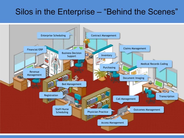 Programming Healthcare Silos | PPT