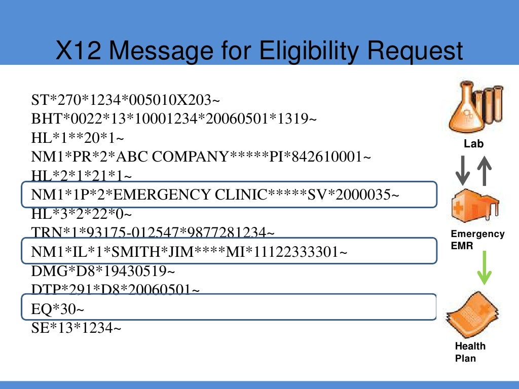 X12 Message for Eligibility Request