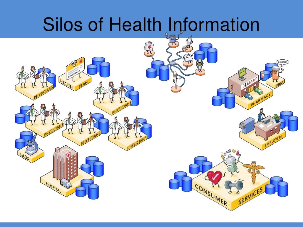 Silos of Health Information