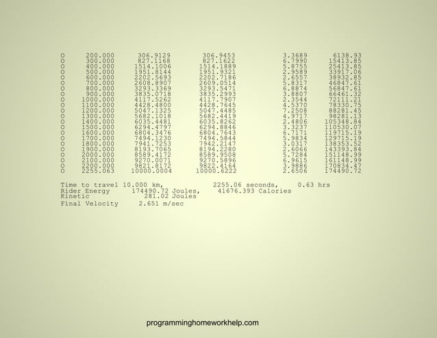 Computer Science Programming Assignment Help | PPT