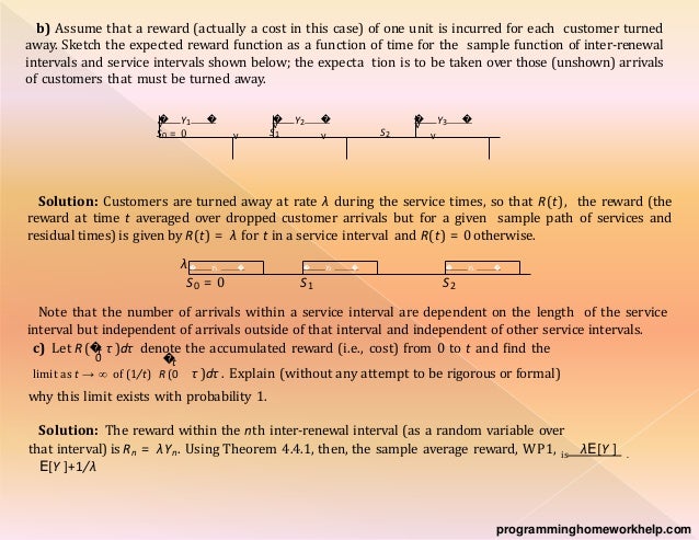Algorithm Assignment Help