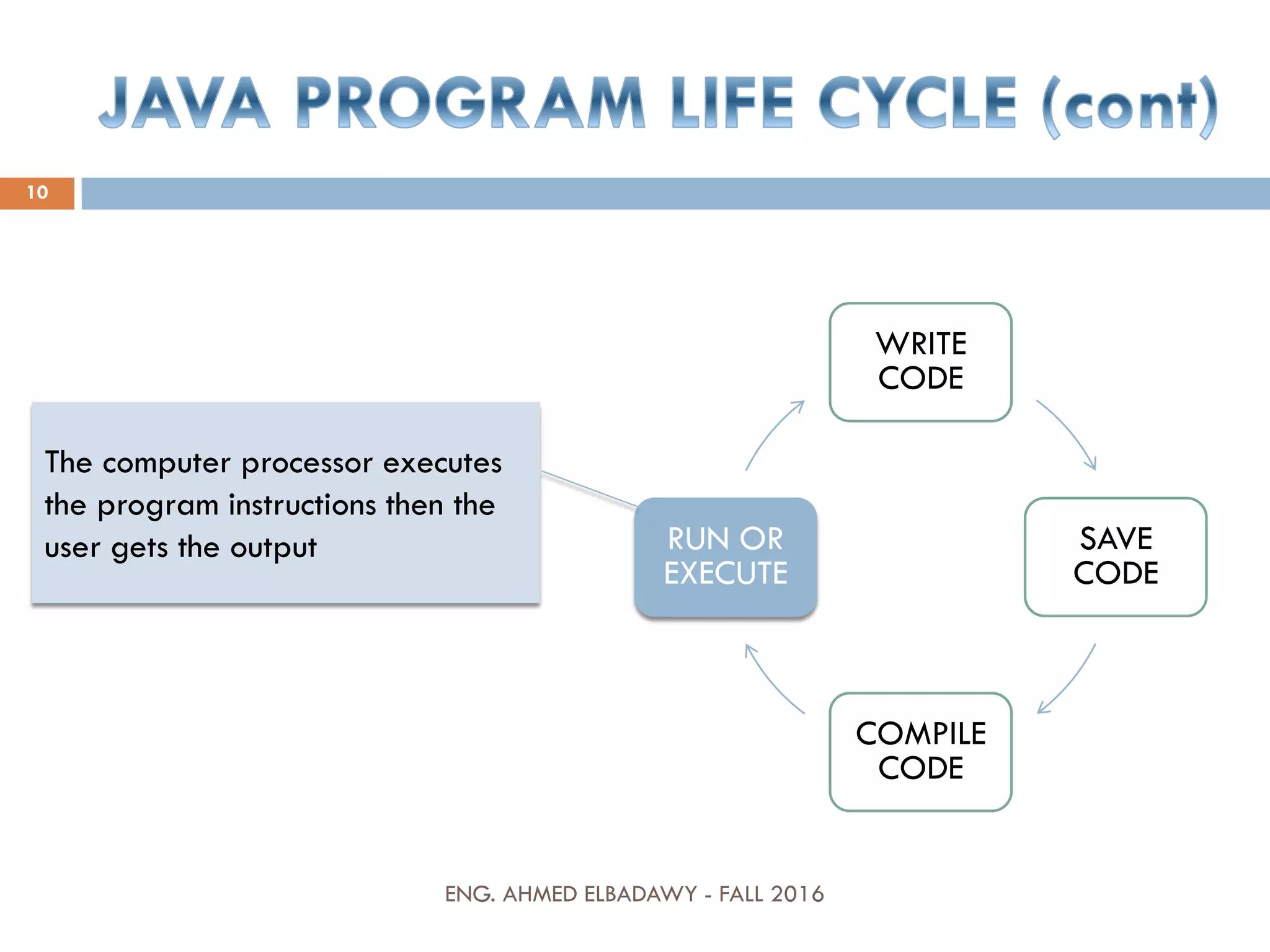 Programming I Lecture 1 Ppt