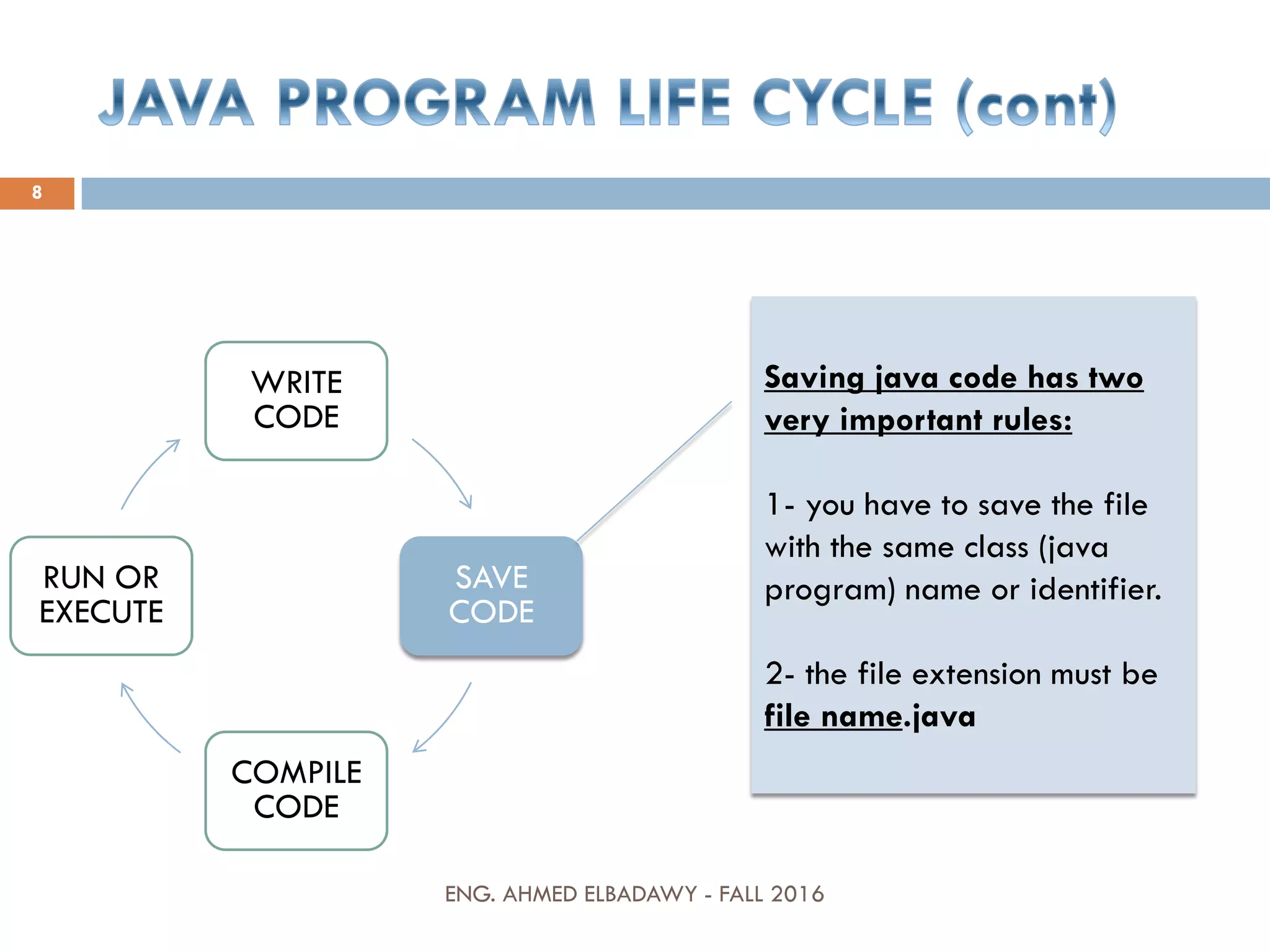 Programming I lecture 1 | PPT