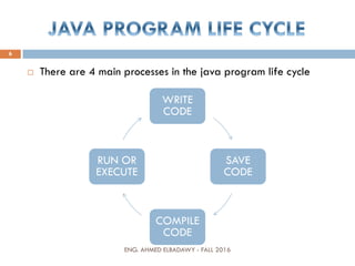 Programming I lecture 1 | PPT