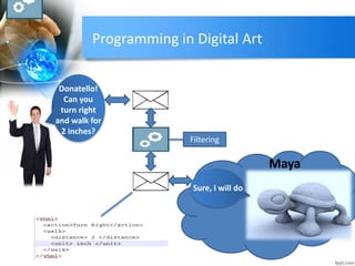 Artificial Intelligence Programming in Art by Mohamed Farag | PPTX